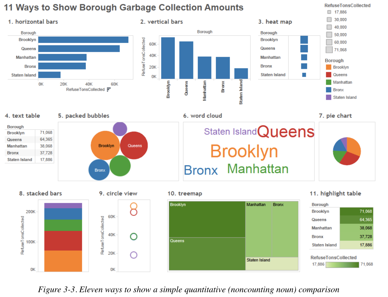 3 Communicating How Much – DATA 3230 - Data Visualization