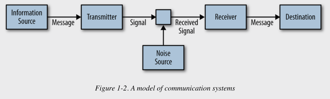 2 Problems and Principles in Communicating Data – DATA 3230 - Data ...