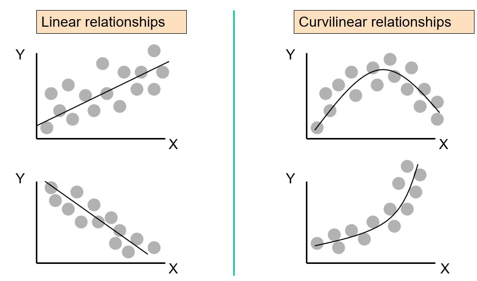 6 Communicating Association Between Variables – DATA 3230 - Data ...